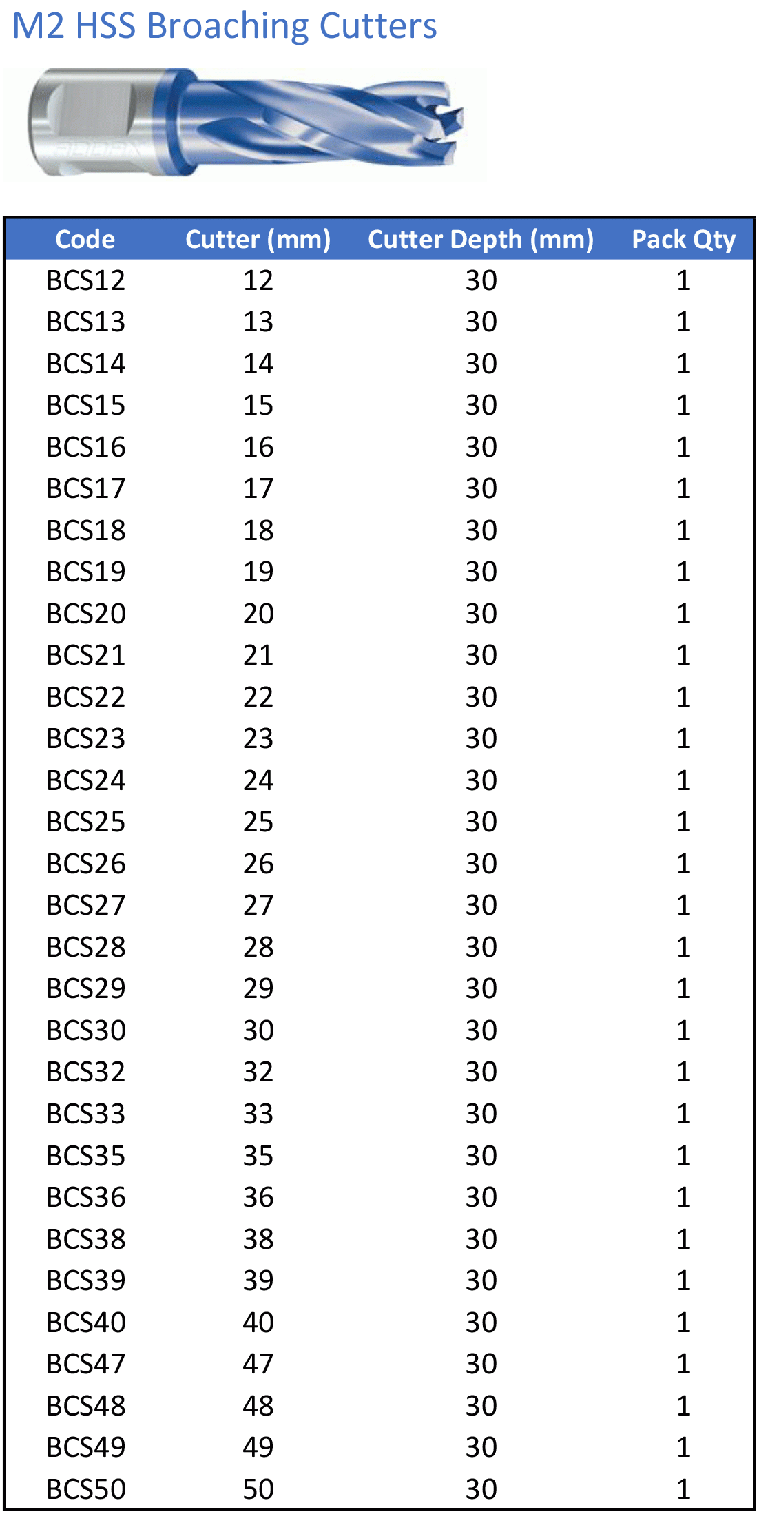 Broaching Cutters - PMH Supplies Ltd